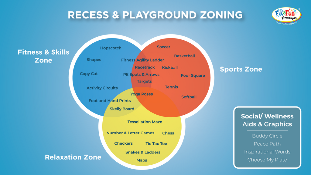 Playground Planning Using CDC & SHAPE America Guidance
