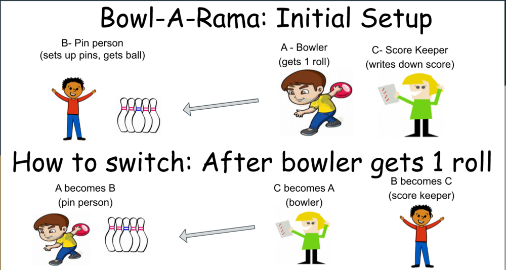 Bowling is Life - It's More Than a Game